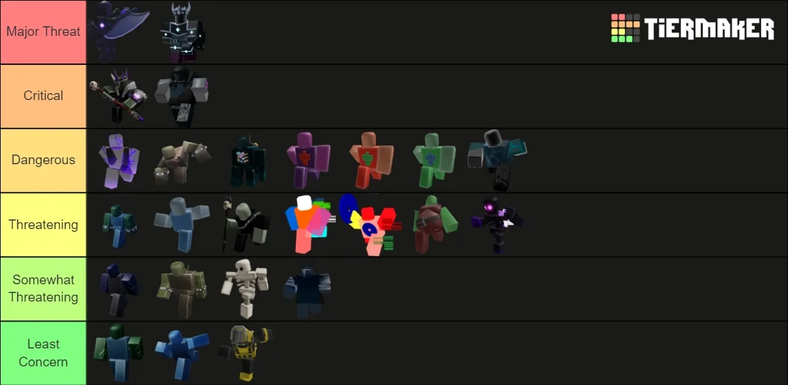 TDS Fallen Mode - Enemies Beta - Ranking | Fandom