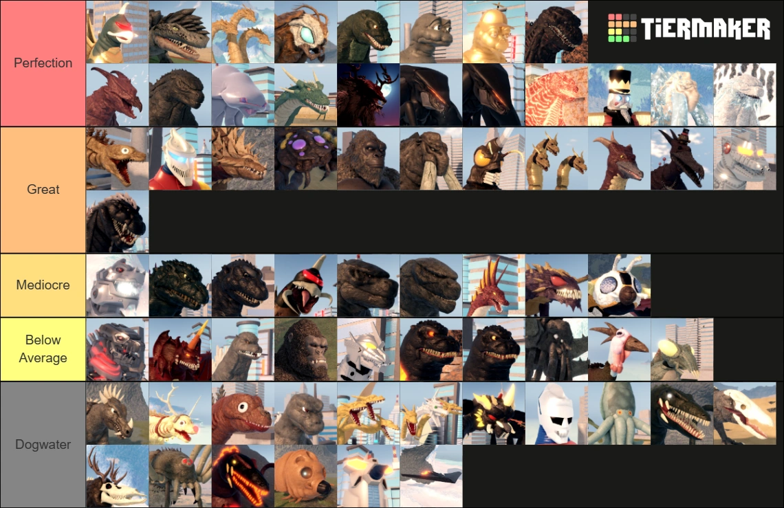 KU model tier list | Fandom