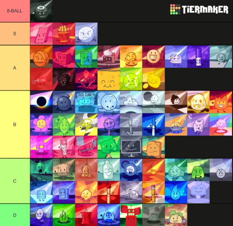 Rate me by my tier list | Fandom