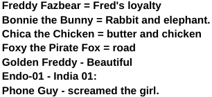 I Google Translated FNAF 1 Character names 100 times! | Fandom