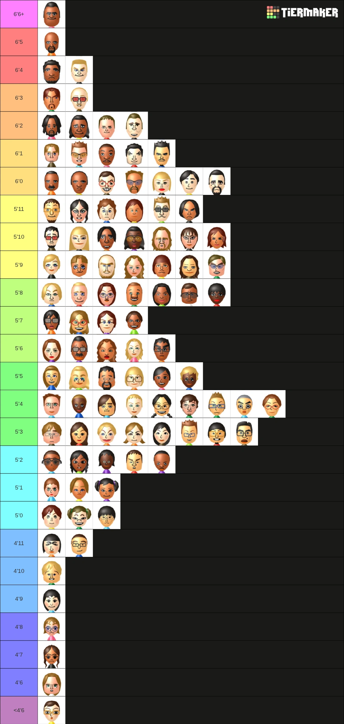 Mii tier list based off how tall I think they are | Fandom