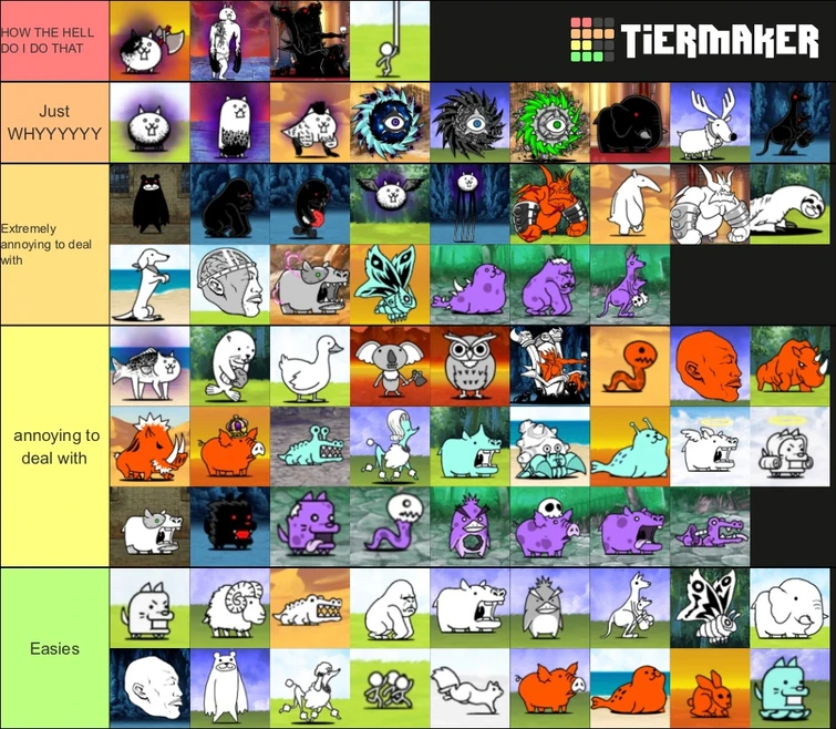Enemy tier list (faced so far] | Fandom
