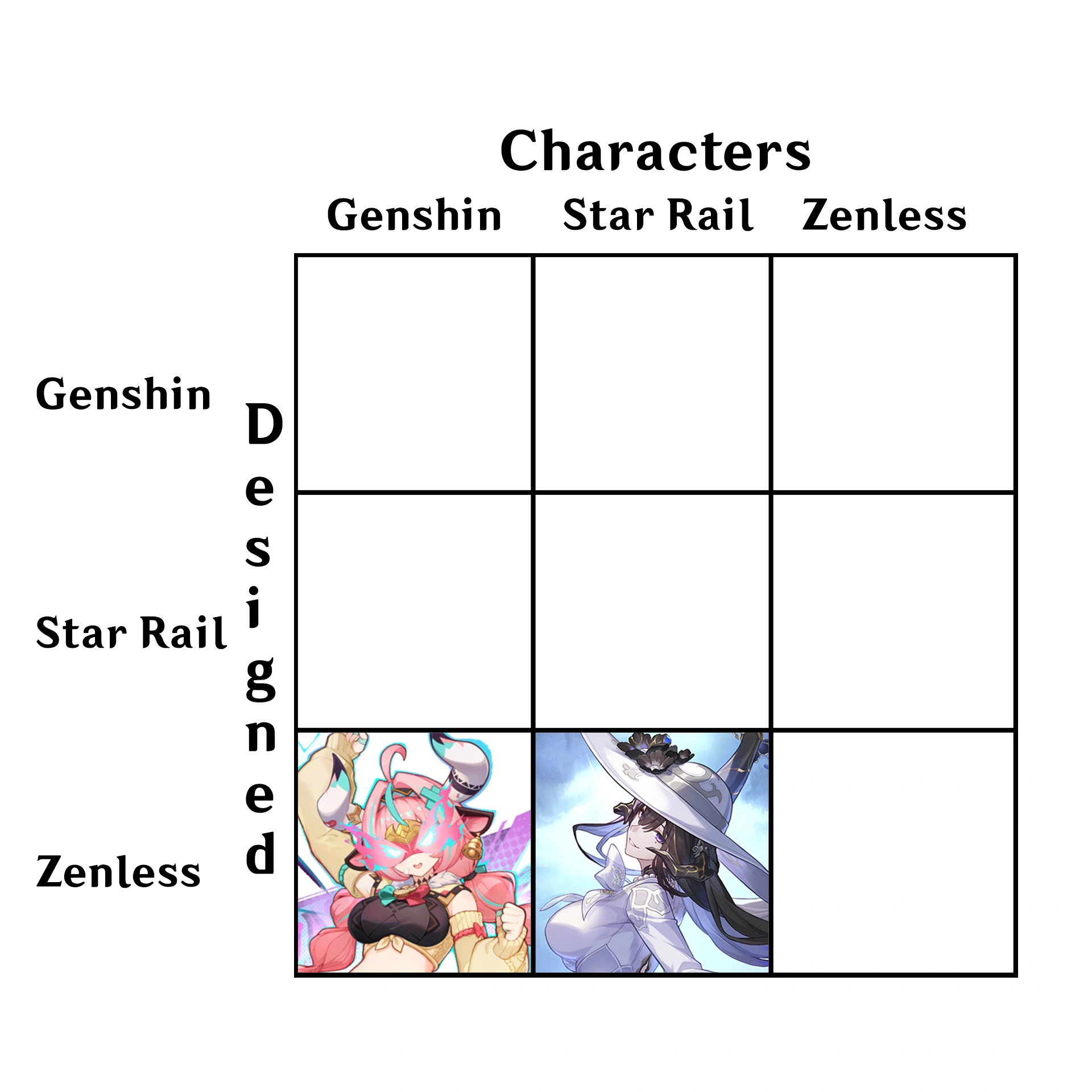 Grid meme making. | Fandom