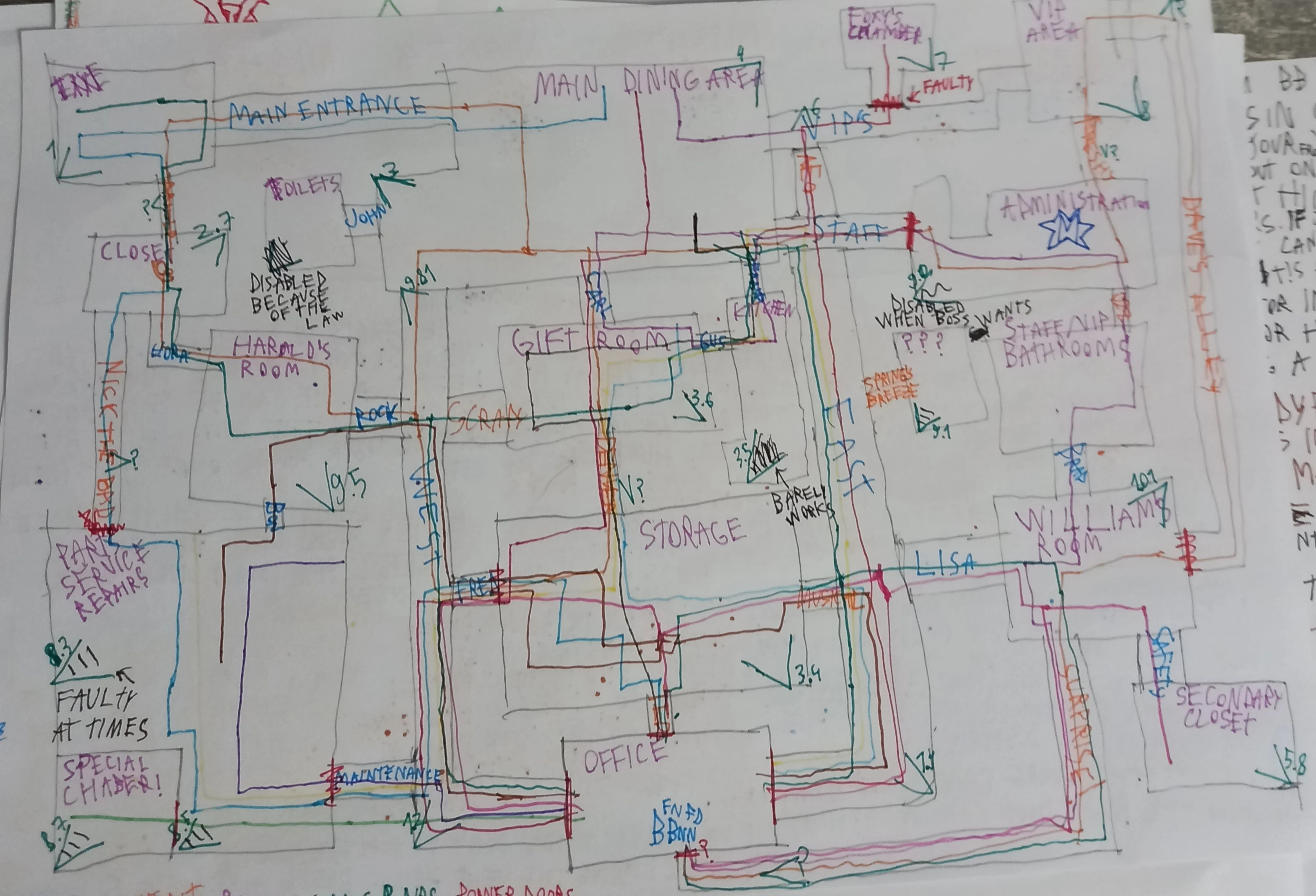 Fan made pizzeria update | Fandom