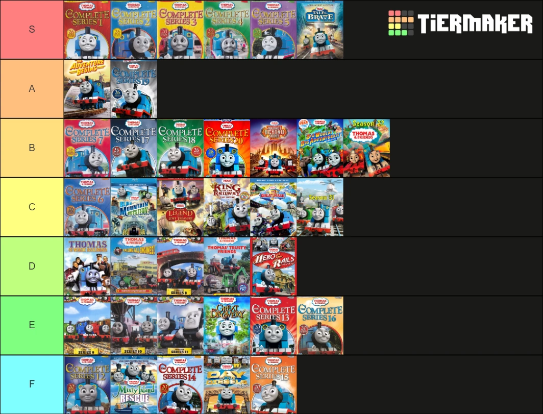 My Thomas Tier List | Fandom