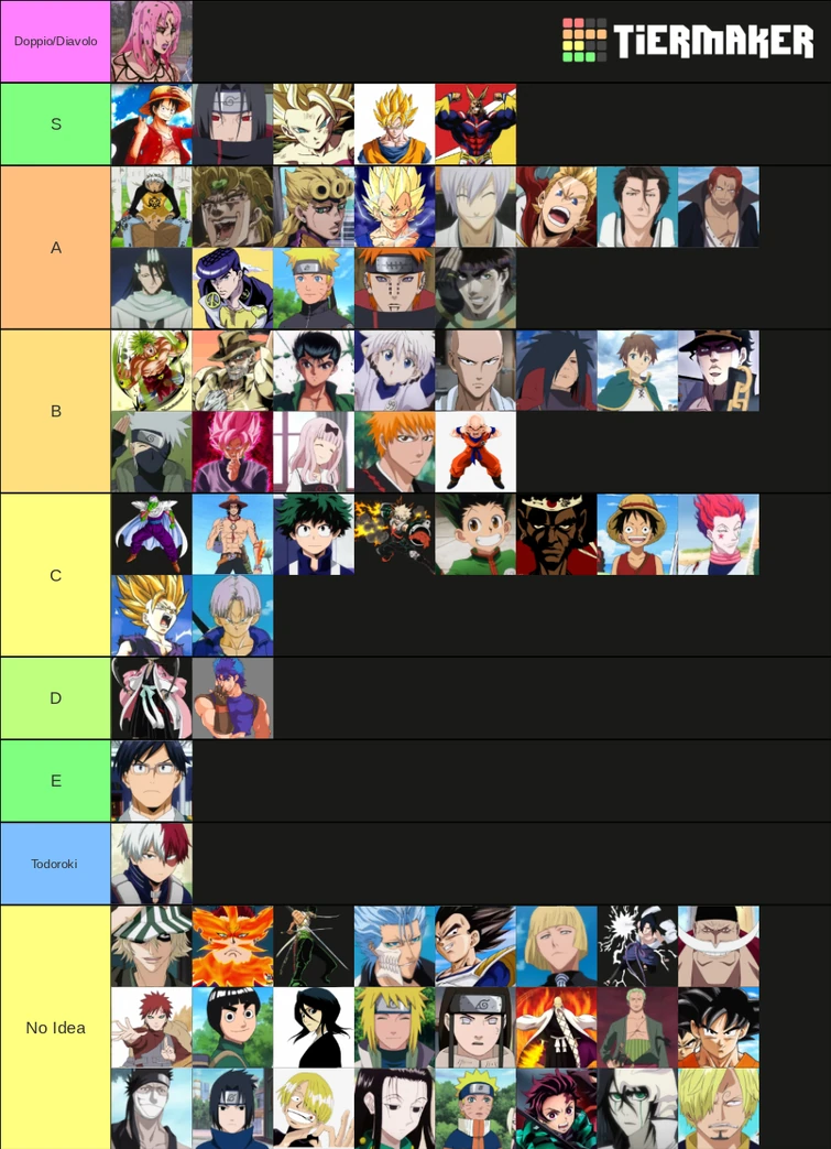 ABA 1v1 Tier List (Saitama and Gilgamesh Update) | Fandom