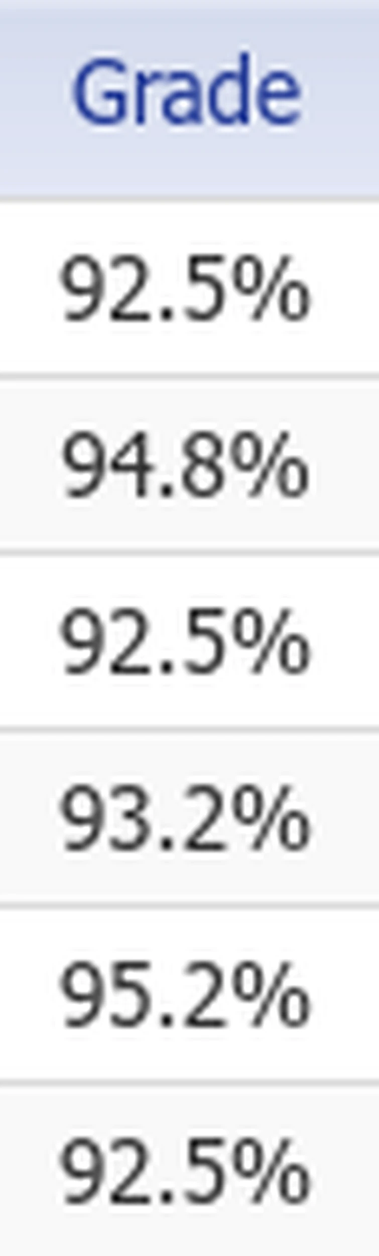 What are your grades | Fandom