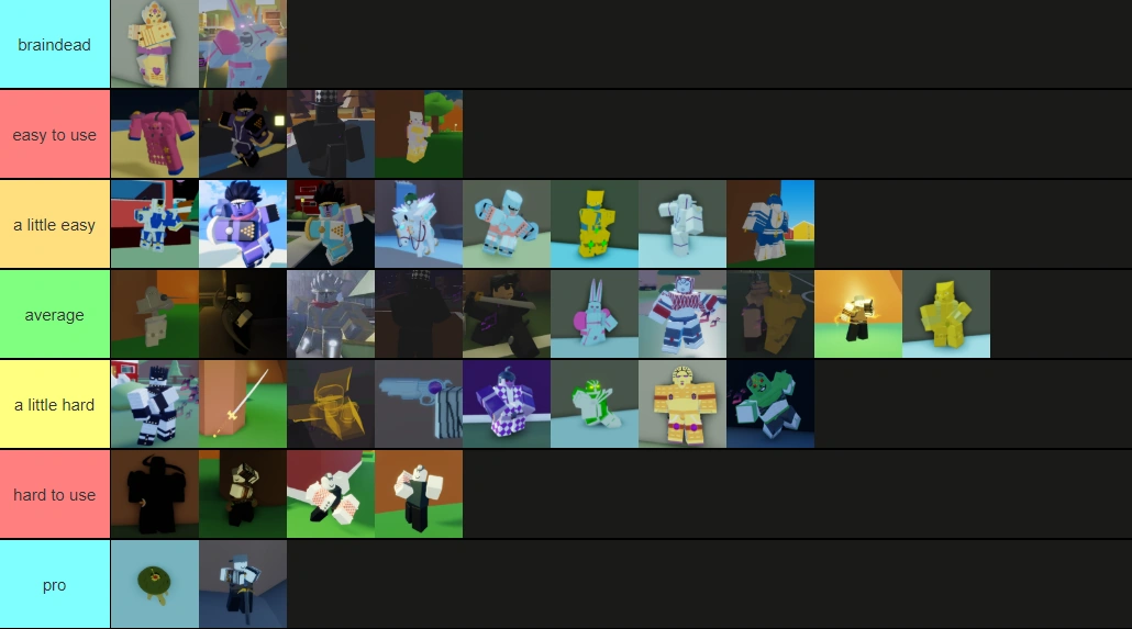 Stand difficulty tier list | Fandom
