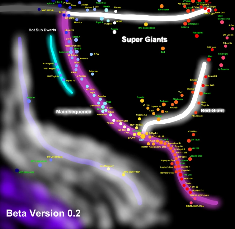 Updated Beta version of star | Fandom