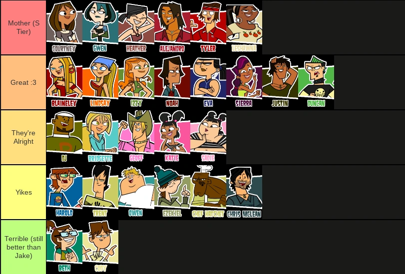 tdi tier list woohoo | Fandom