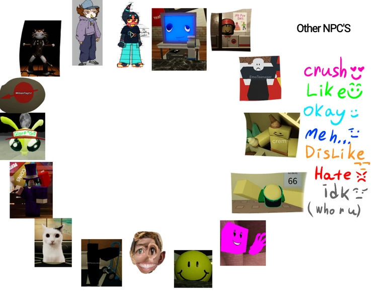 Template for the relationship between NPCs and your OCs! (You can add ...