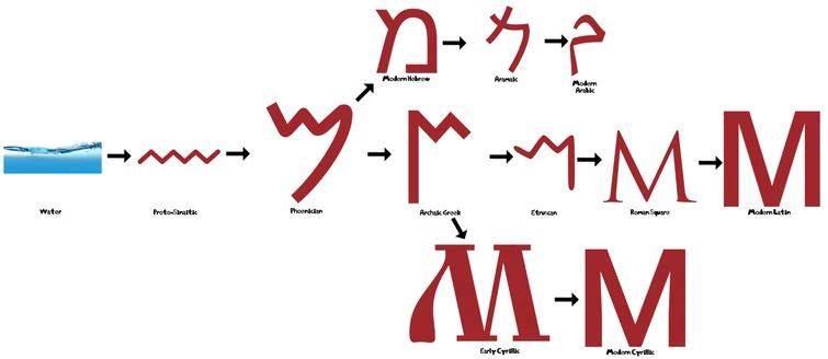 Discuss Everything About Unofficial Alphabet Lore Wiki | Fandom