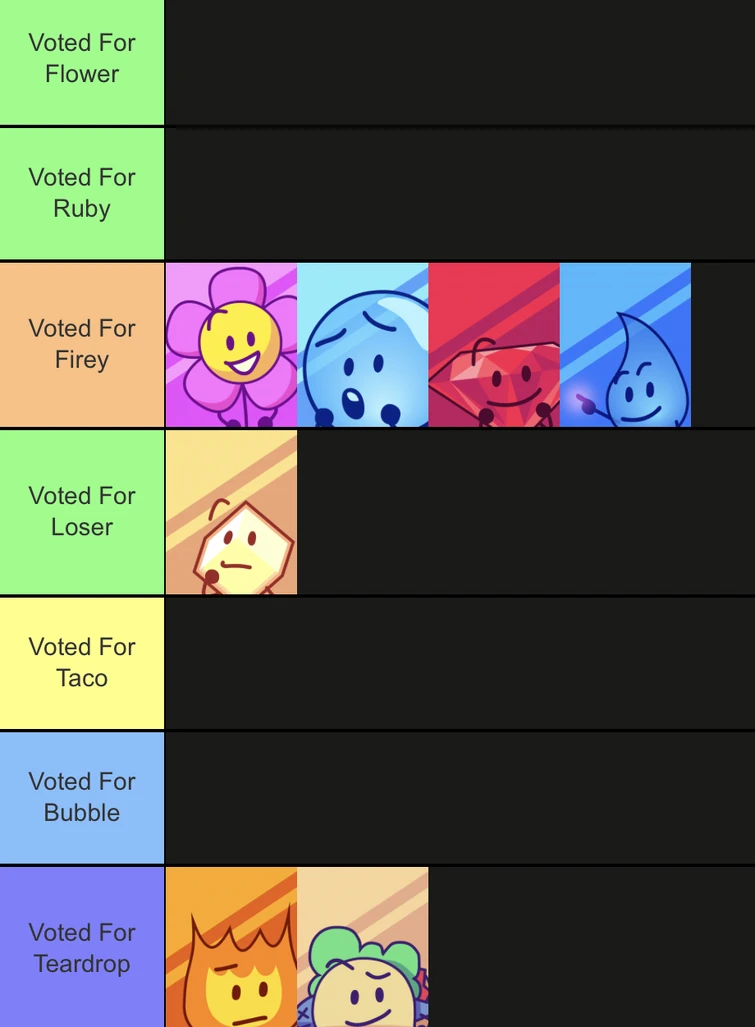 Post Split But Contestant Vote | Fandom