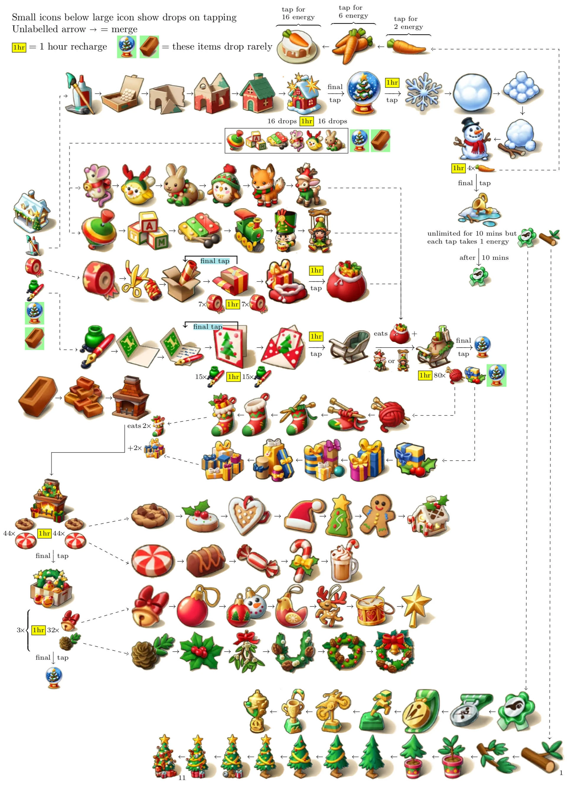 Item chains for Winter 2022 event | Fandom