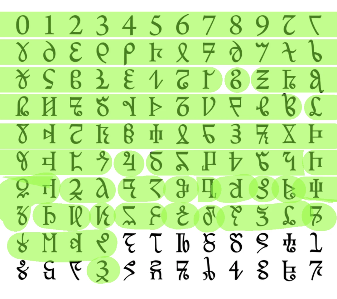 Argam progress so far | Fandom