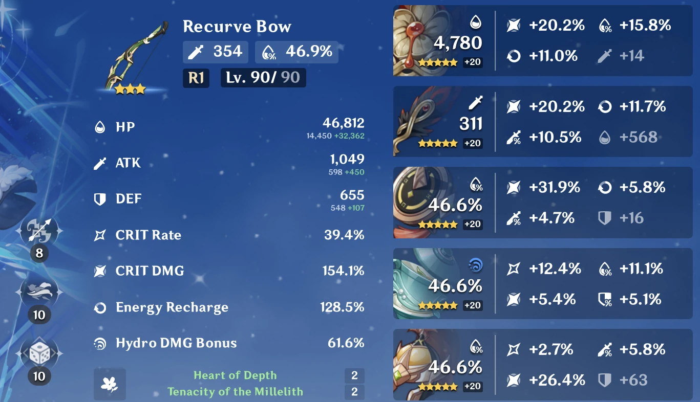 Rate my builds | Fandom