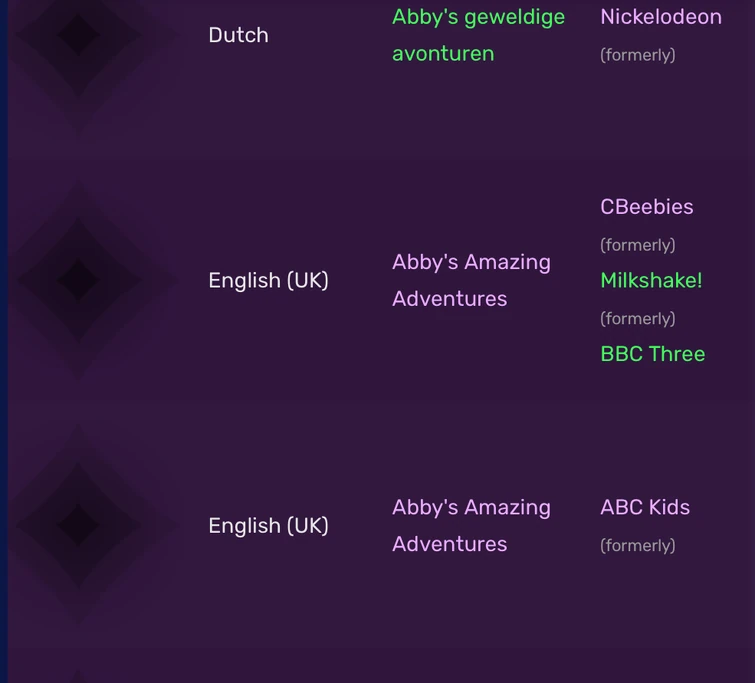 There are two English UK’s In Abby's Amazing Adventures Article | Fandom