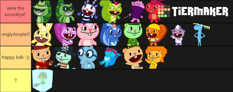 My HTF character tier list | Fandom