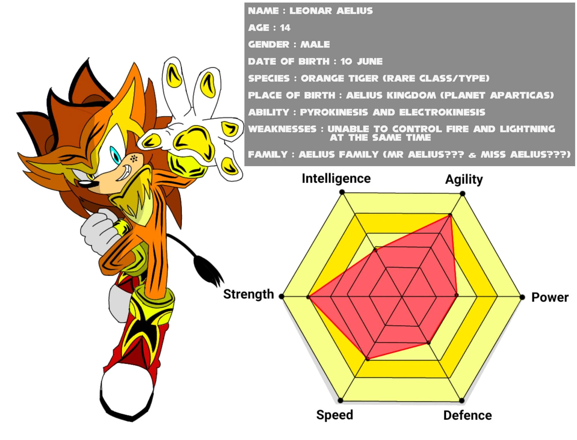 My OC character for Novel | Fandom