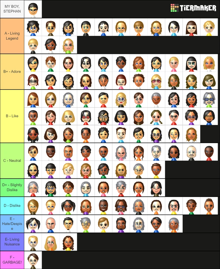 Send your tier list of the Mii Olympic CPUs | Fandom