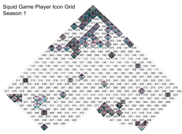 Season 1 Squid Game player grid but with their images | Fandom