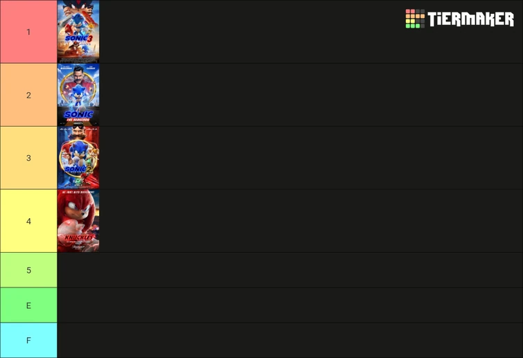 My Ranking of all the Paramount Sonic Movie Content | Fandom