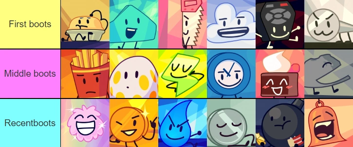 TPOT eliminated contestants as of TPOT 12 | Fandom