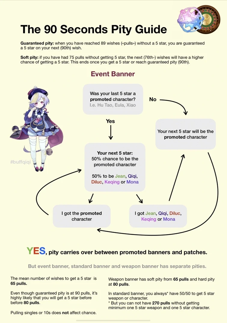 if i get a 5 star character in wanderlust invocation will it affect my ...