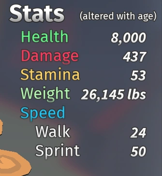 Age 200 Volnoirve Recode stats | Fandom