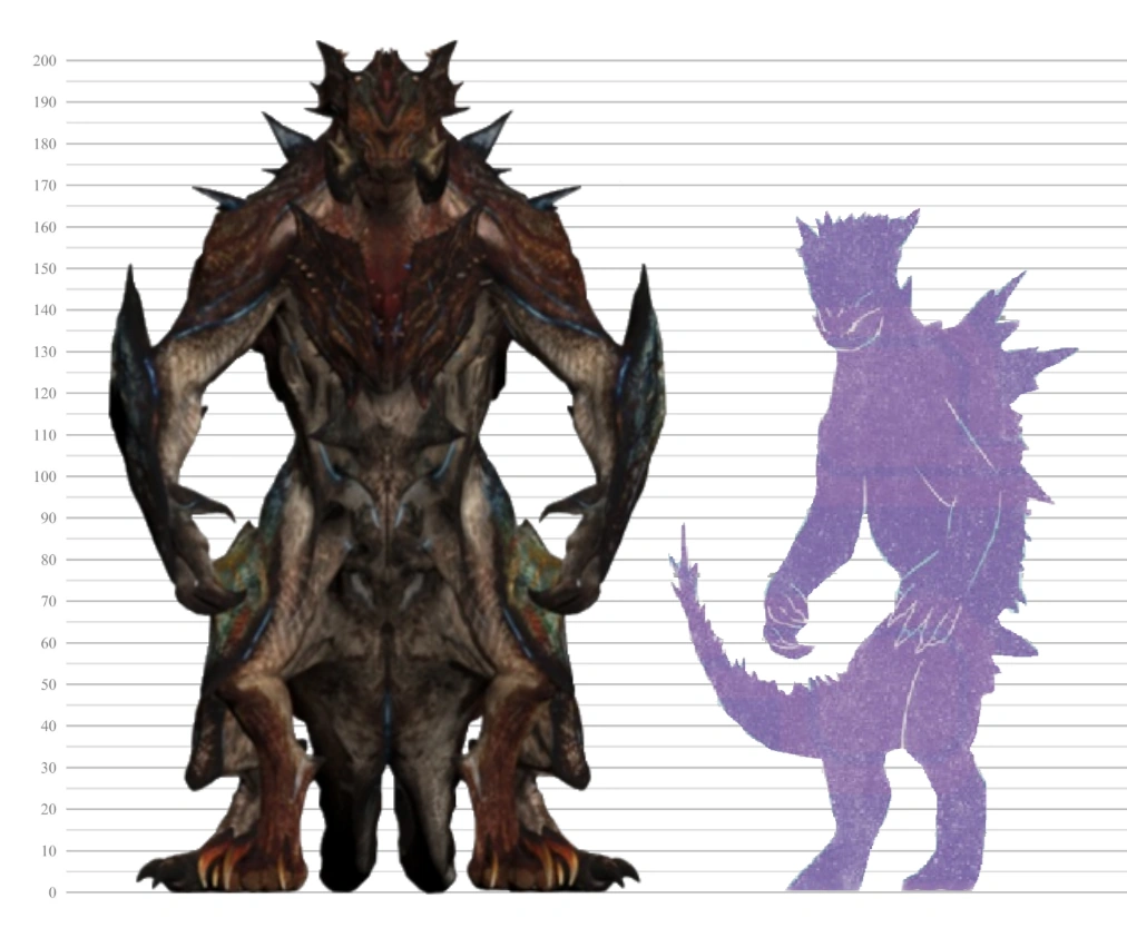 Mega Kaiju and Shimo's Standing height | Fandom