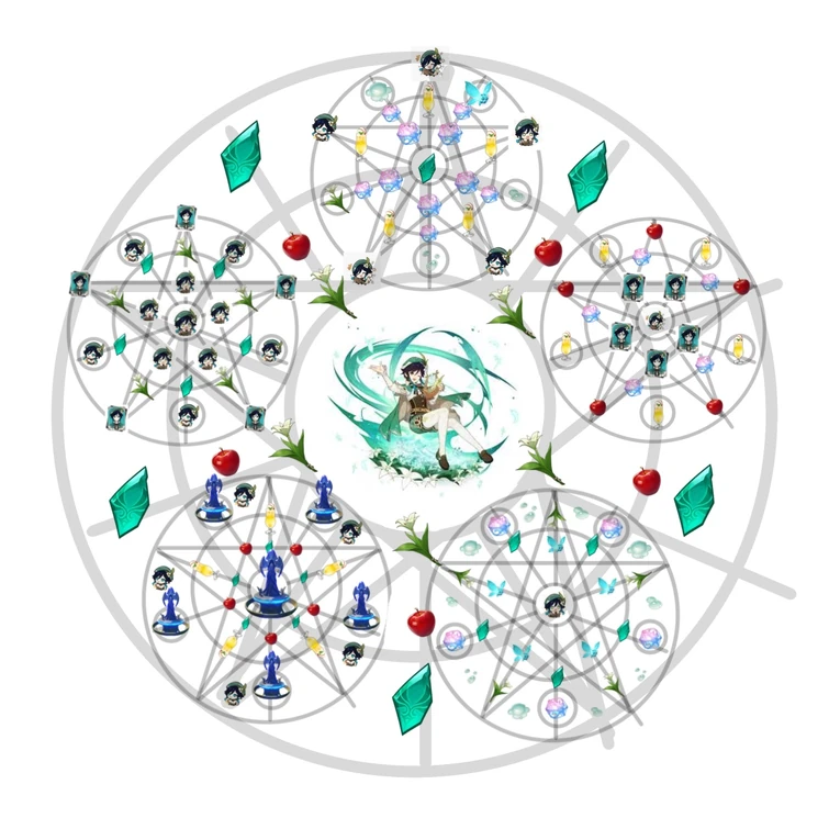 sharing my venti ritual, because | Fandom