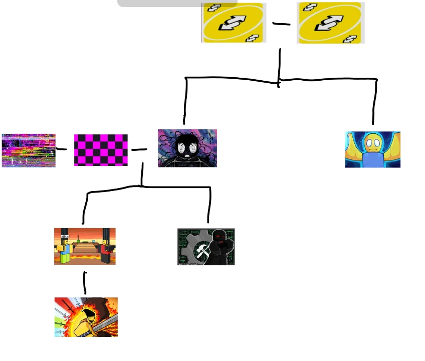 Reverse “family tree” | Fandom