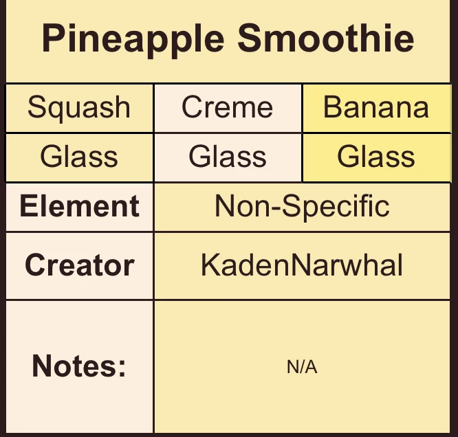 Looking for pineapple smoothie themes | Fandom