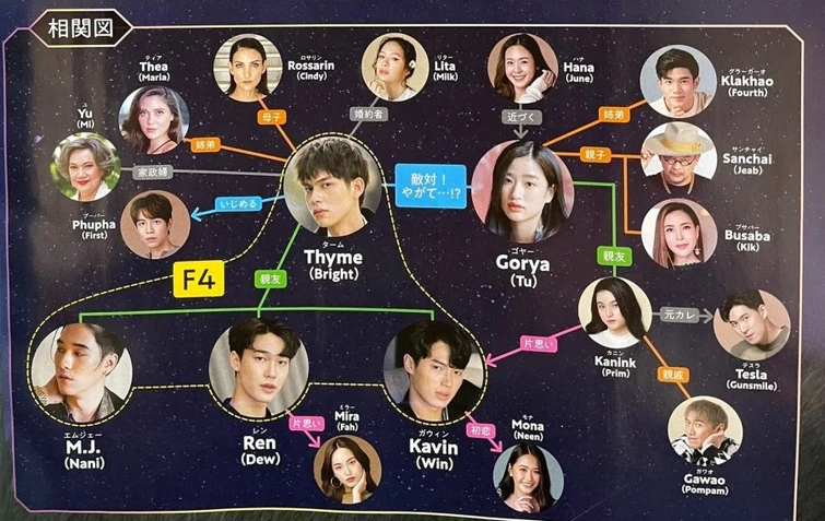 News on F4 Thailand supporting cast | Fandom