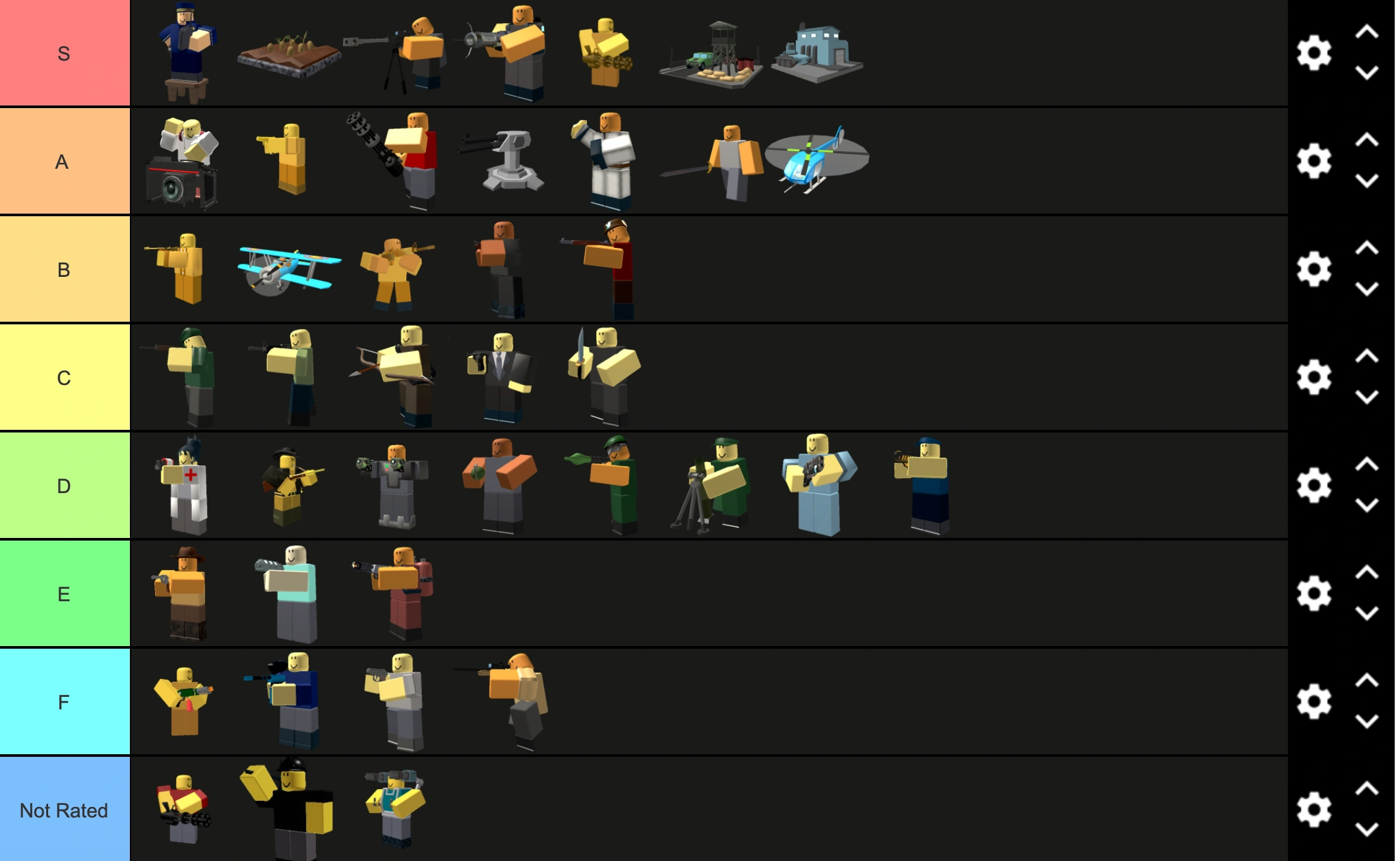 TDS Tier List Fandom