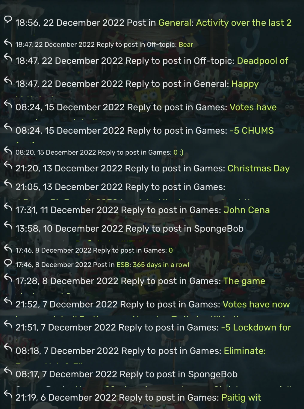 Activity over the last 2 weeks | Fandom