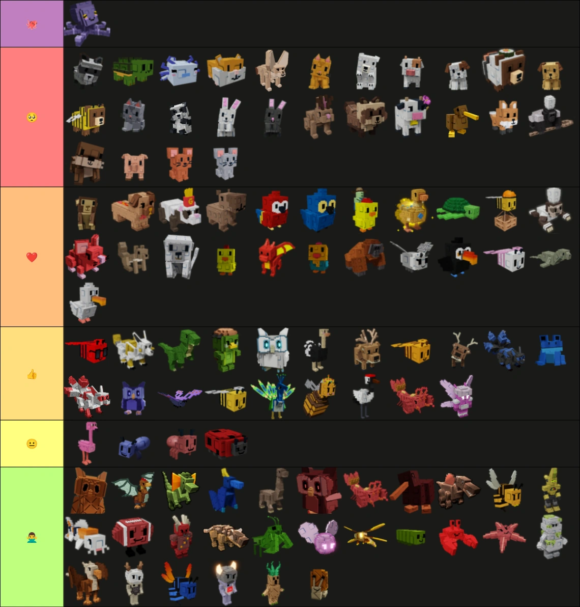 ranking pets on how cute they are | Fandom