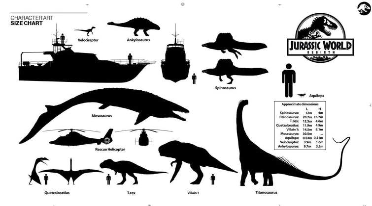 New JW:Rebirth creatures size chart | Fandom