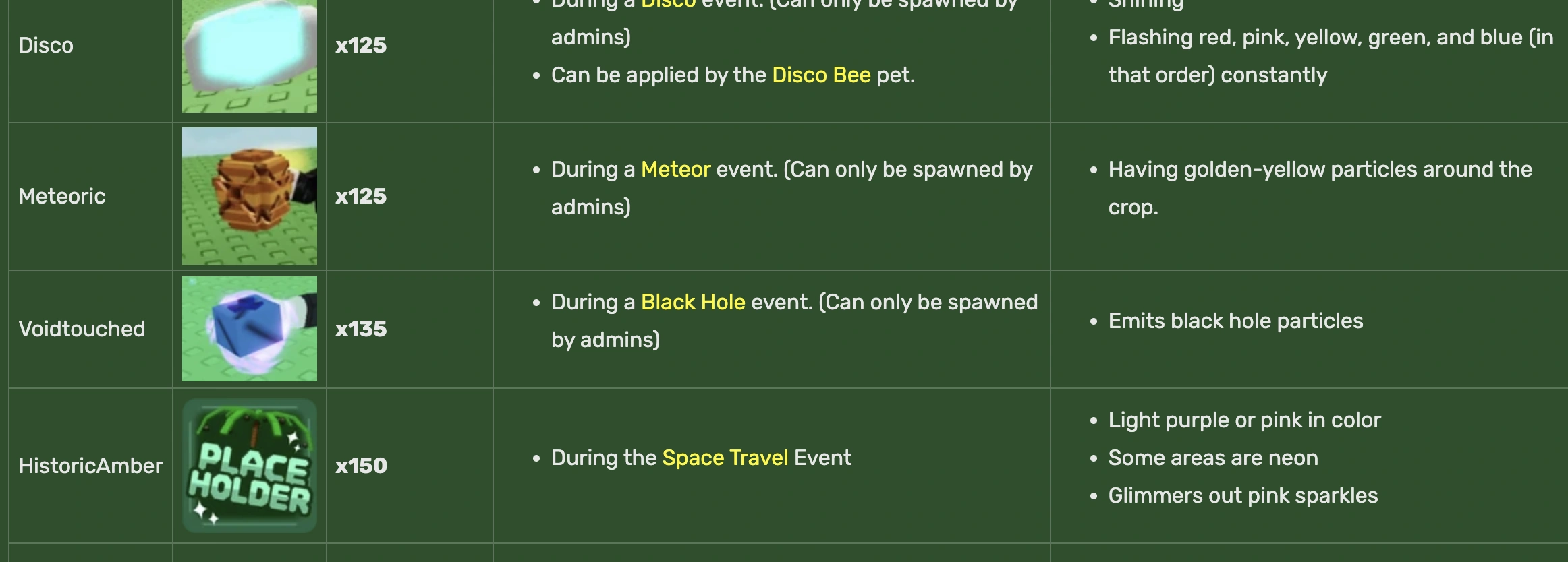 Does anyone have this mutation?????????????? | Fandom