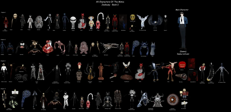 Discuss Everything About The Mimic Wiki | Fandom