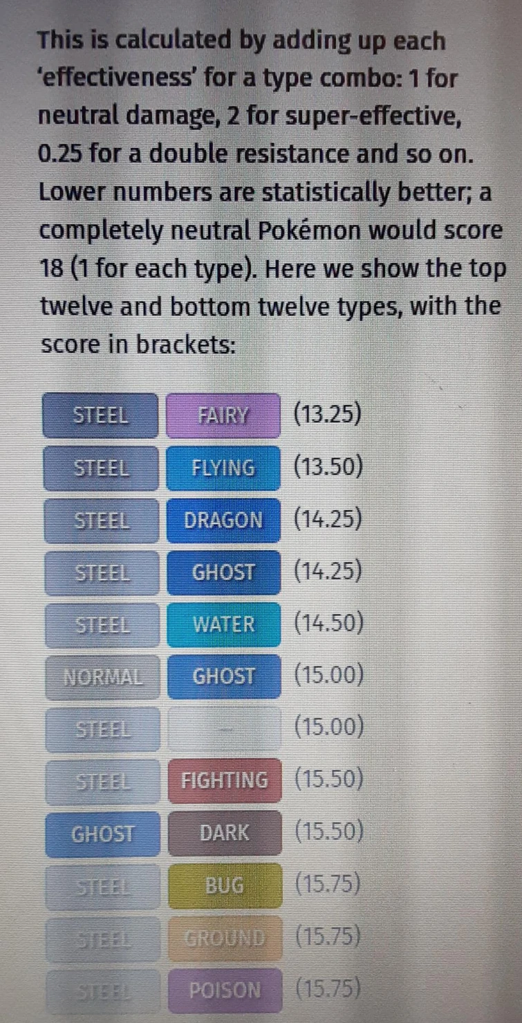 Sooooooooooooooo, what is the best pokemon type Combination? | Fandom