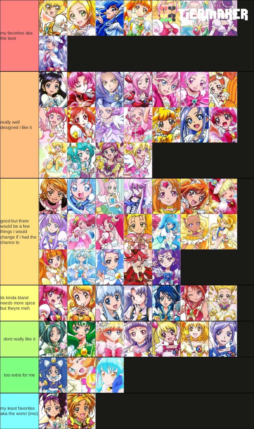 pretty cure tier list based on their designs` | Fandom