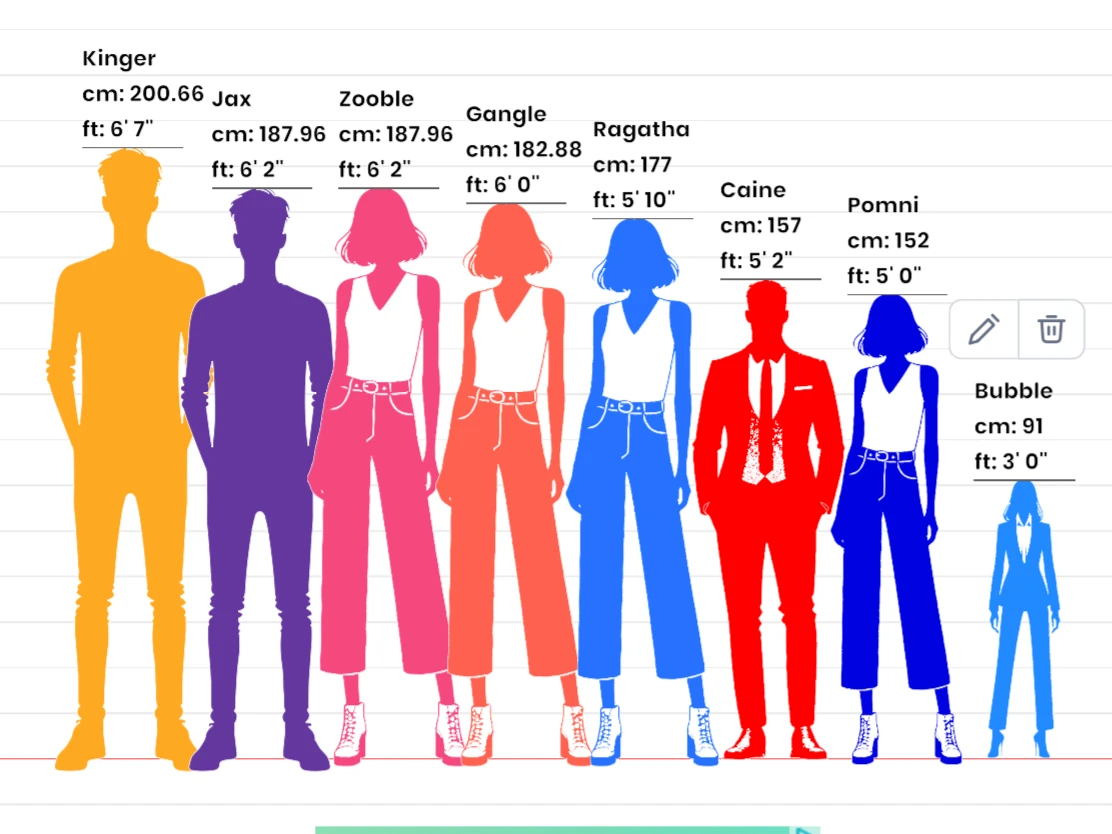 Ok so the actual like height part isn’t necessarily canon but this is more their height ...