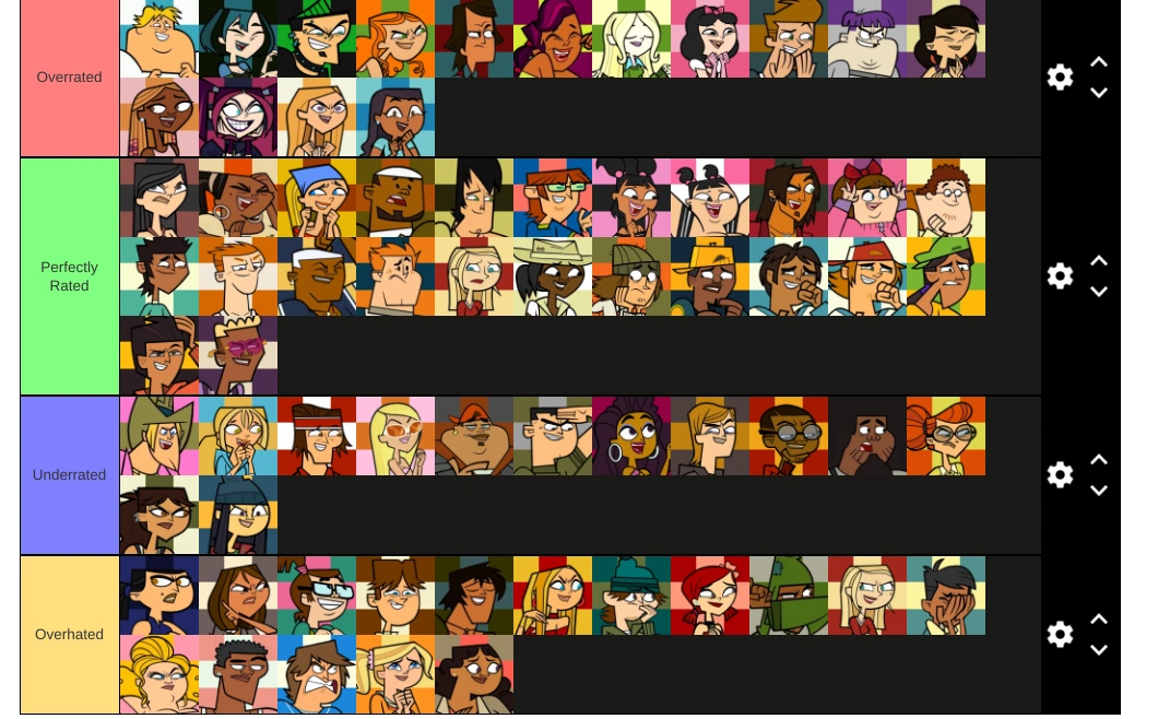 How the Fandom Ranks them according to me | Fandom