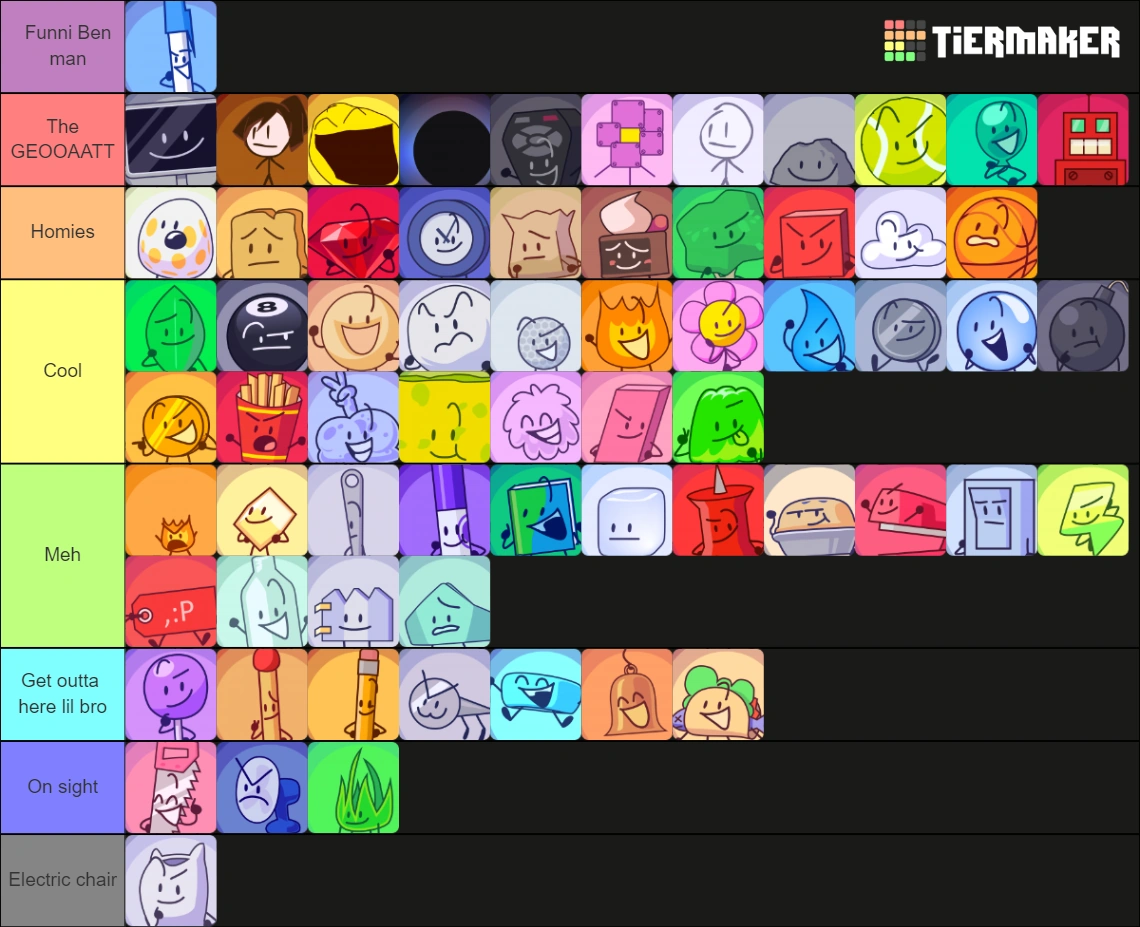 My bfdi contestants ranking | Fandom