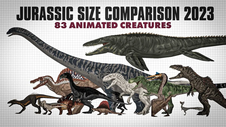 A complete Size Comparison of all the creatures we have in the Jurassic ...