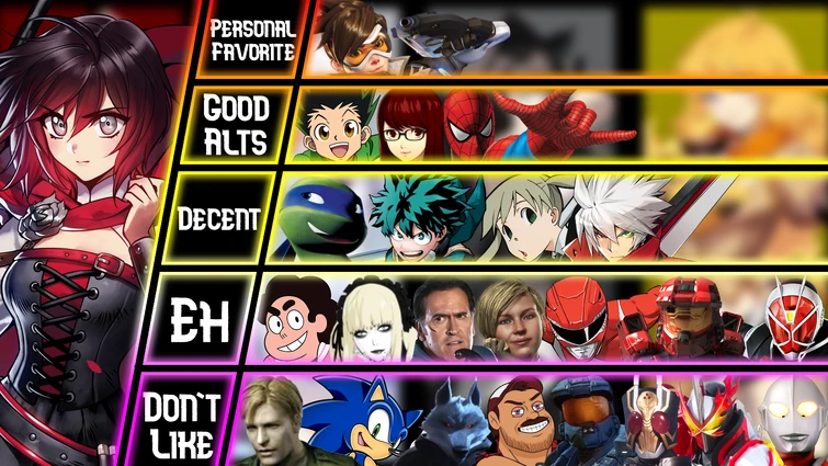 I made a Ruby Rose (RWBY) matchup tier list! | Fandom