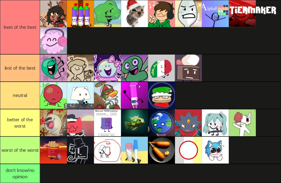 wiki pfp tier list | Fandom