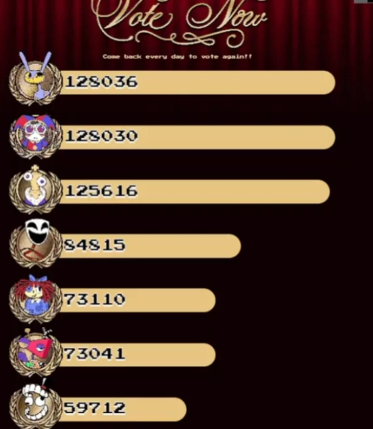 The popularity poll right before it updated | Fandom