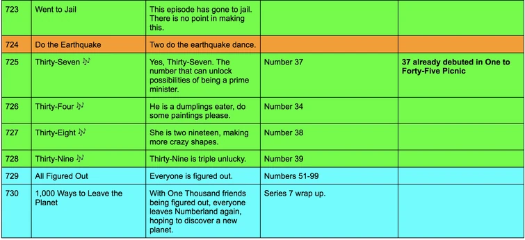 All Dym Cid episodes of Series 7b. | Fandom